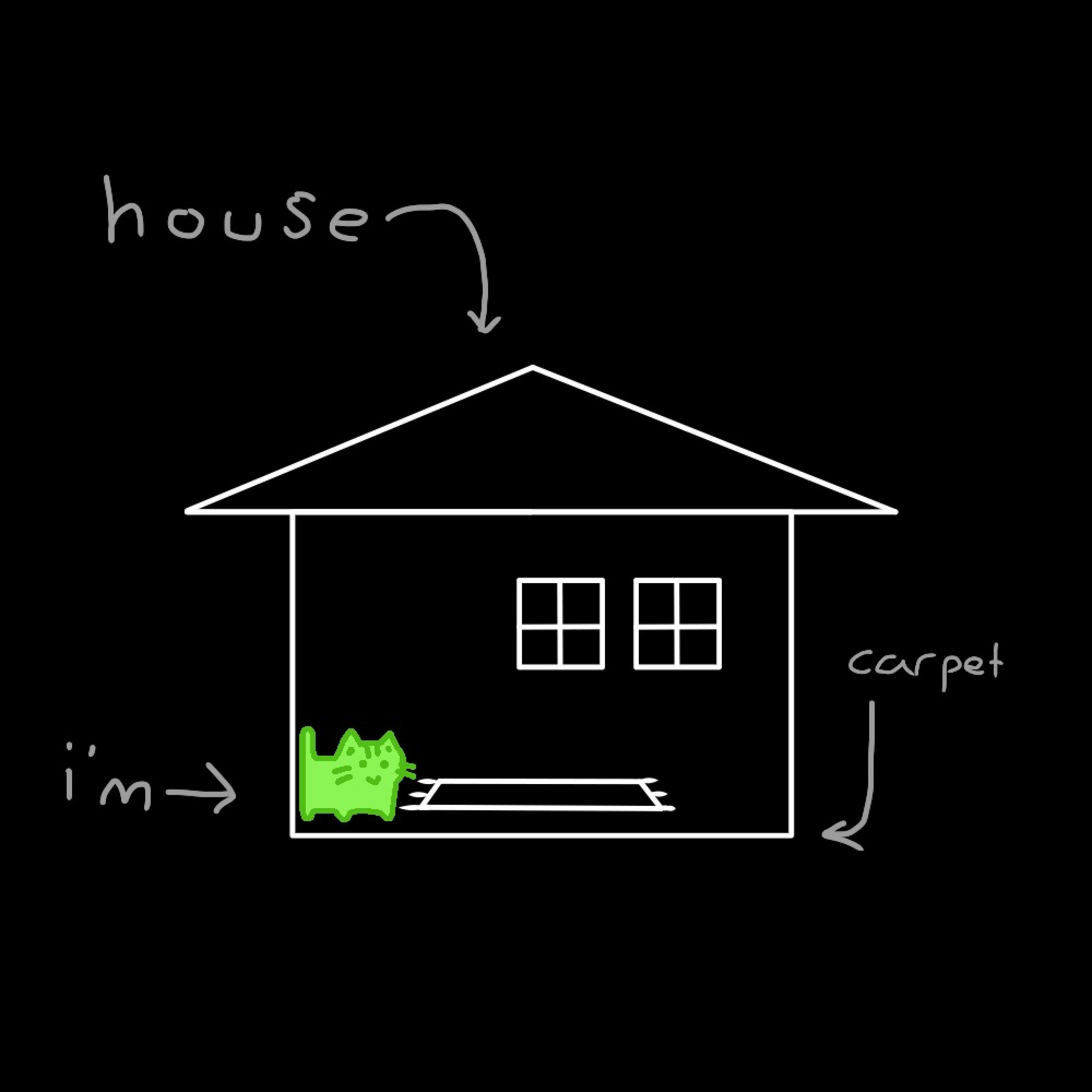 Mal - carpet | iHeart